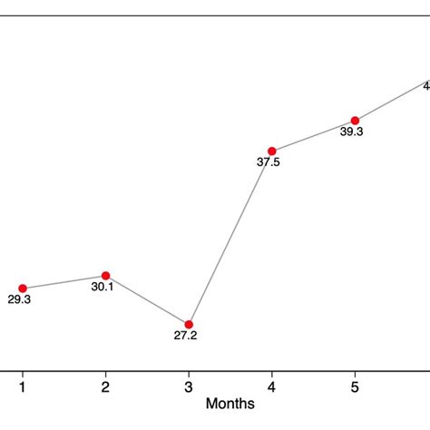 Triage Accuracy Proportion Of Assigned Codes Matching With Expected