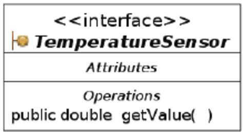 Temperature Sensor Interface Download Scientific Diagram
