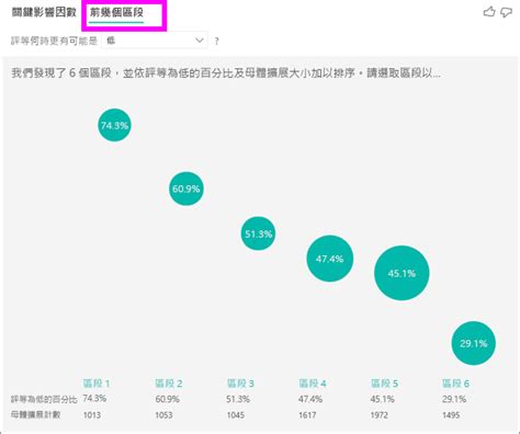 關鍵影響因素視覺效果教學課程 Power Bi Microsoft Learn