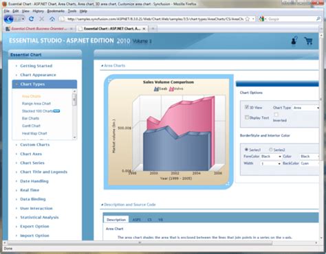 Syncfusion Essential Chart For Aspnet 스크린 샷