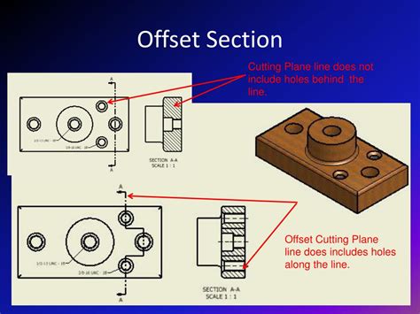 Ppt Sectional Views Powerpoint Presentation Free Download Id 6721254