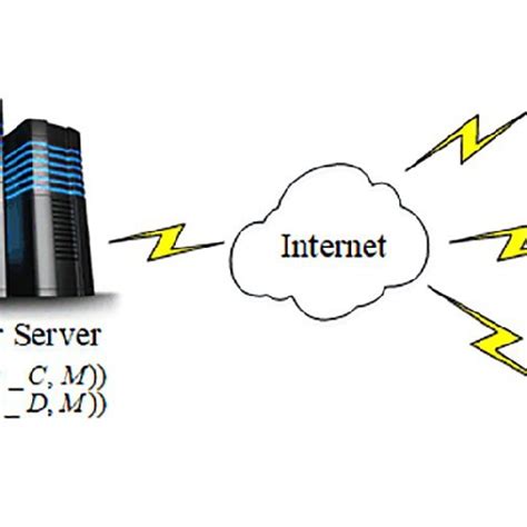 A Typical Scenario For Mobile Social Networking Applications Download