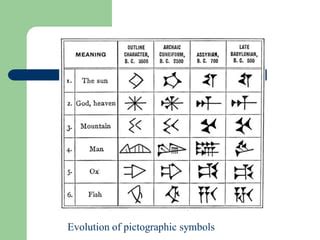 Mesopotamia Symbols