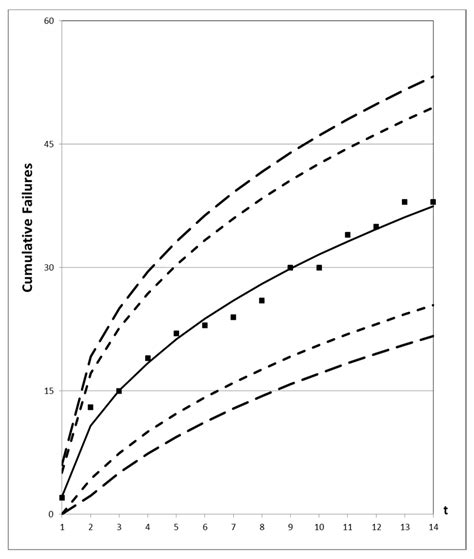 Mathematics Free Full Text A Testing Coverage Model Based On Nhpp Software Reliability