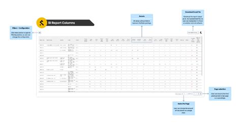 Analyzing Your Cmms Software Data To Improve Performance Shepherd Cmms