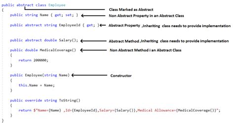 Abstract Class In C With Real Time Example Learn Coding From Experts