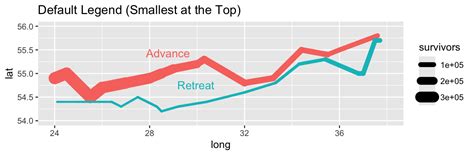 Mastering Data Visualization Using R Quarto And The Tidyverse 10 Guides