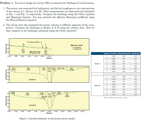 Solved Problem You Are In Charge Of A Survey Effort To Chegg