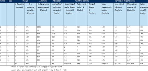 level of implementation quality across dimensions download scientific