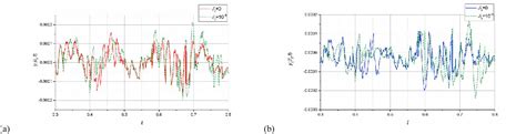 Figure 1 From Dynamics Of Two Impacting Beams With Clearance Nonlinearity Semantic Scholar