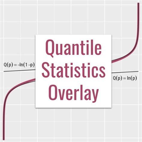 Quantile Statistics Overlay Peeriodicals