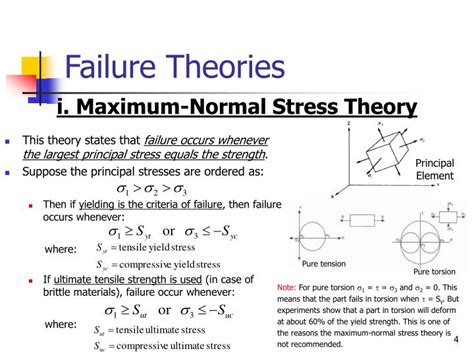 PPT Failures Due To Static Loading PowerPoint Presentation ID