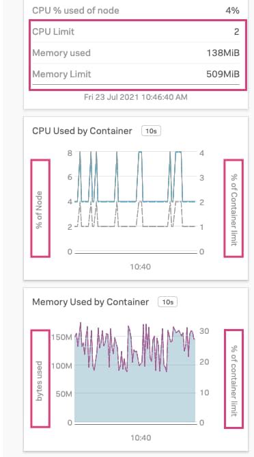 How To Maximize The Performance Of Your Kubernetes Deployment Splunk
