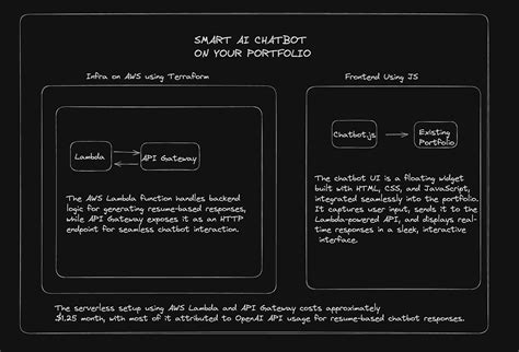 Terraforming Your Aws Environment Public Subnets And Ec2 Setup By