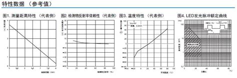 Z4d C01 欧姆龙微型变位传感器 微型位移传感器测距传感器 鼎悦电子官网