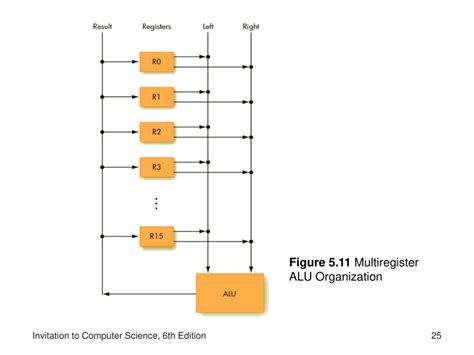 ppt invitation to computer science 6th edition powerpoint
