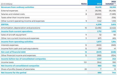 Why Ifrs 18 Is Good News For Investors The Footnotes Analyst
