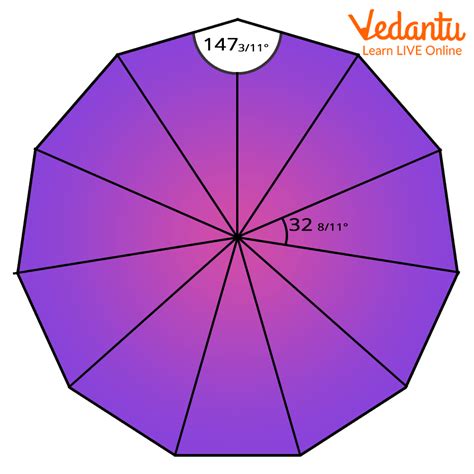 Hendecagon Definition Properties And Examples For Students