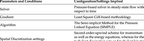 conditions and parameters for numerical simulations download