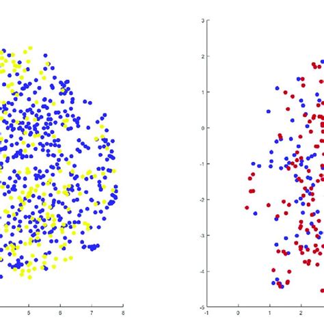 2d Representation Of Multiple Shape Spaces Using Umaps The Depicted Download Scientific Diagram
