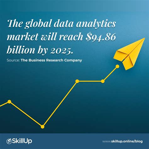 Dataanalytics Careergrowth Skillup Datadriven Storytellingwithdata Skillup Online