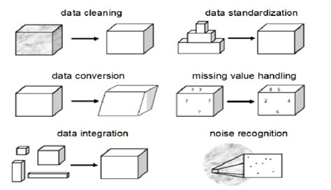 The Content Of Data Preprocessing Download Scientific Diagram