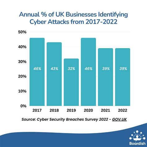 Cyberrisk Riskmanagment Cybersecurity Risk Riskquantification Cyberbreach Securitybreach