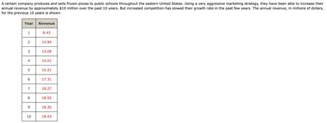 Solved For The Previnic 10 Vears Is Shownb Using