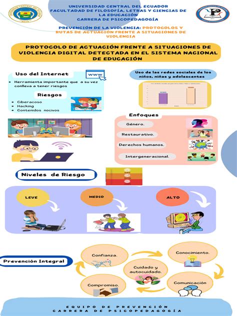 Unidad 3protocolo De Actuación Frente A Situaciones De Violencia