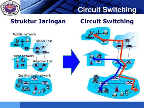 Circuit Switching