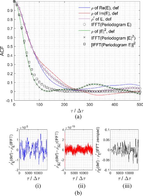 Figure 1 From Correlation And Spectral Density Functions In Mode