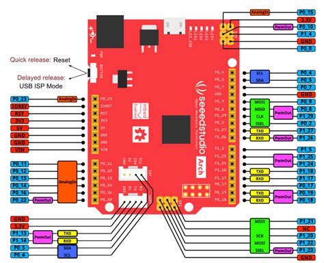 Seeeduino Arch Seeed Studio Wiki