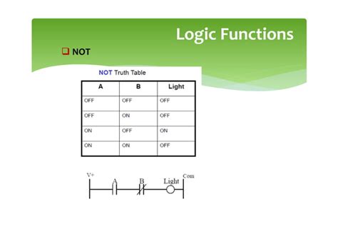 Ladder Diagram Languages Programmable Logic Controller Pdf