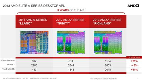 AMD A10 6800K And A10 6700 Richland APU Review