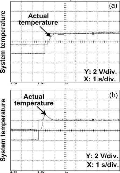 figure 14 from implementation of a wavelet based mrpid controller for