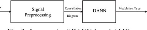 Figure 3 From Robust Automatic Modulation Classification Using Domain