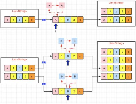 图解leetcode——784 字母大小写全排列（难度：中等） 现在小猴告诉你解密规则 需要把字符串 s 中的每个 字符都替换为一个