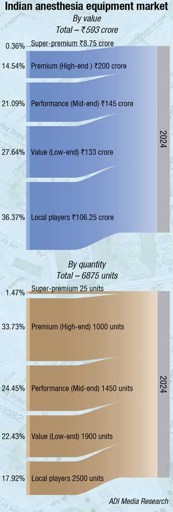 Anesthesia A Silent Custodian Medical Buyer