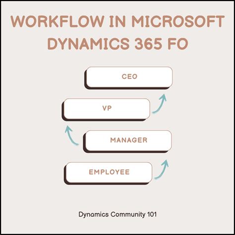 atul yadav on linkedin microsoft dynamics365fo microsoftdynamics365