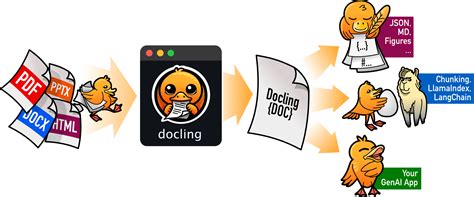 一个功能强大的文档解析和转换工具，支持pdf、docx、pptx和markdown等docling Csdn博客