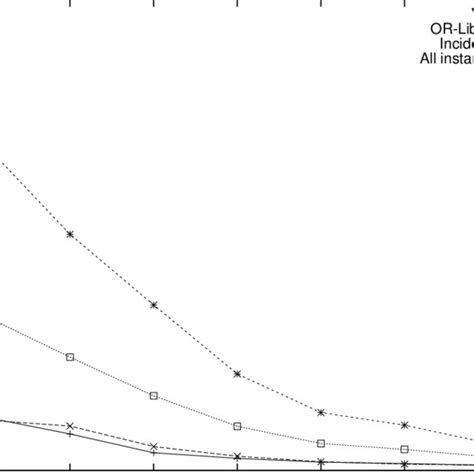 Solution Improvement Vs Iteration Counter Download Scientific Diagram