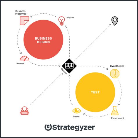 How To Help Agile Teams Create Products Customers Actually Want Data Visualization Design