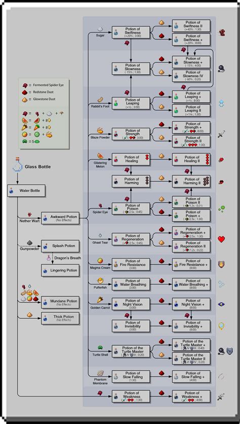 Brewing Potions Minecraft Bedrock at Lauren Duty blog