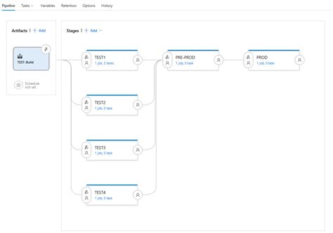 Azure Pre Deployment Conditions Or Condition Before Stage Stack Overflow