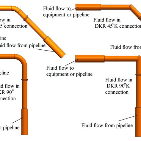 Model Of Fluid Flow In The Connections Of Angular Fittings In Pipelines