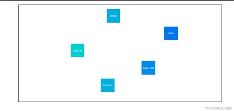 Html5七天学会基础动画网页11