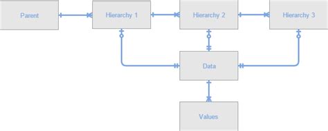 Sql Server Trigger Constraints For Deleting Table Hierarchy Stack