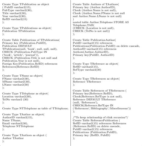 Schema Generated In Oracle 9i Download Scientific Diagram