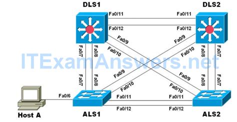 Ccnp Switch Chapter 4 Lab 4 1 Implement Spanning Tree Protocols