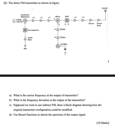 Solved Q3 The Direct Fm Transmitter As Shown In Figure A
